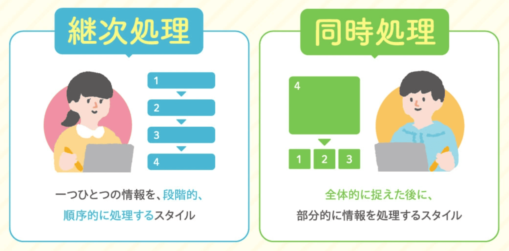 すらら漢字アドベンチャーの口コミ・評判と体験談 ＜漢字嫌い集まれ〜！＞ | mapamo（マパモ）チャイルドアカデミー